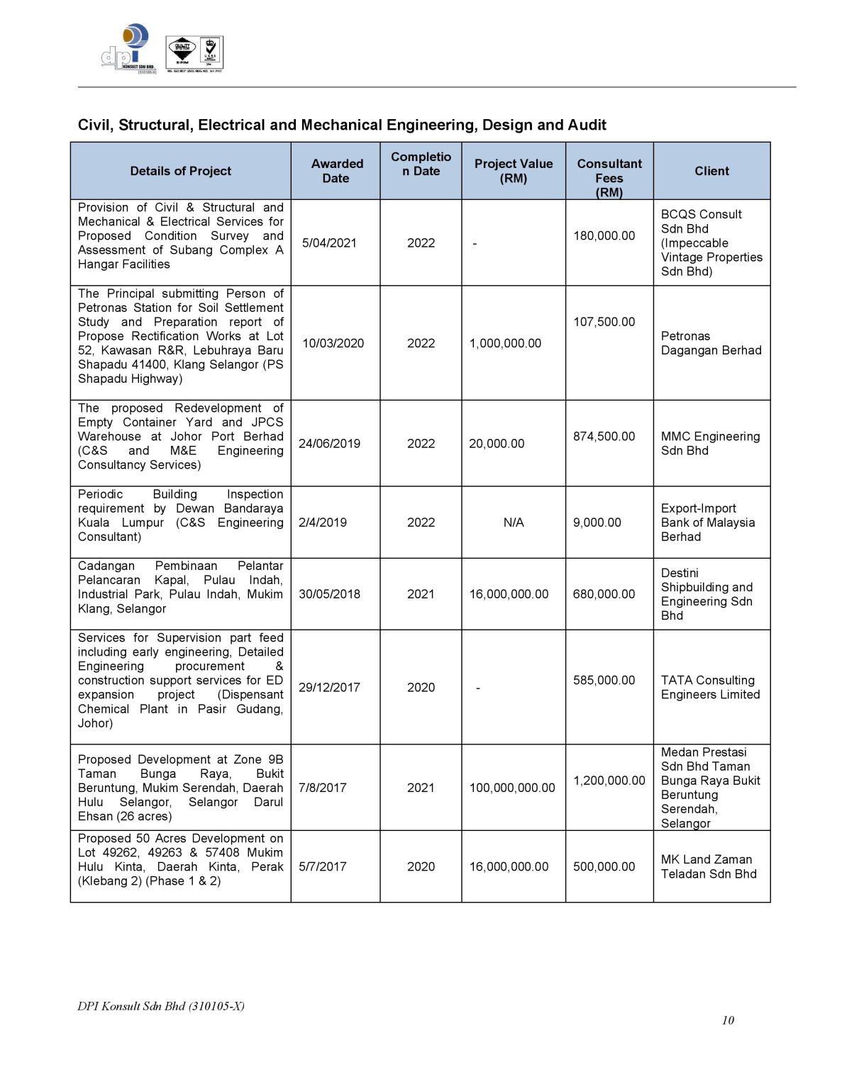 DPI Konsult | Project List