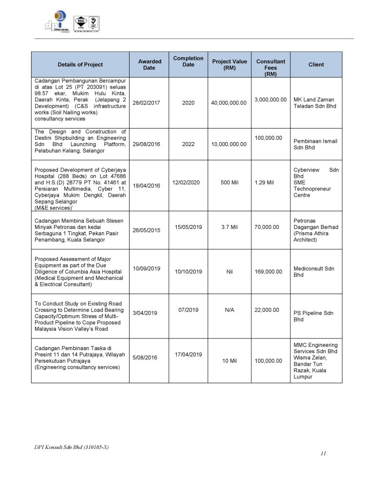 DPI Konsult | Project List